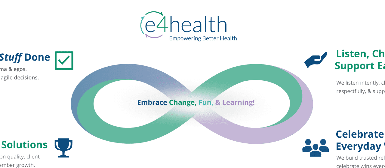 About e4health
