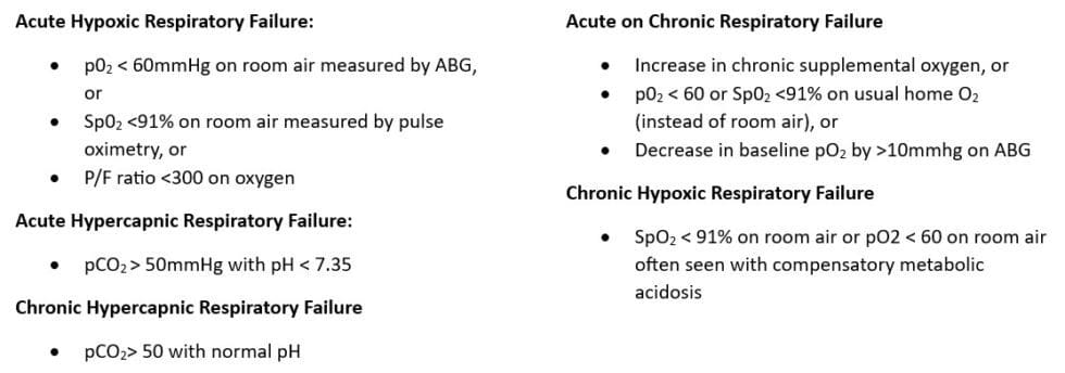 CDI Tips & Friendly Reminders: Respiratory Failure