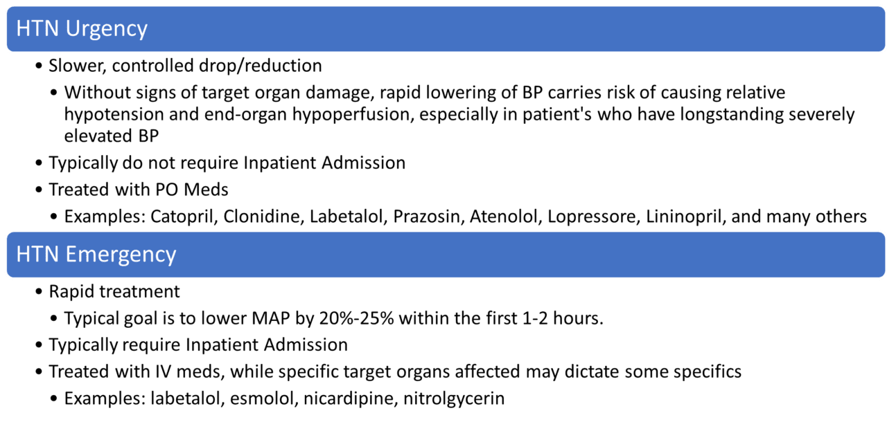 CDI Tips & Friendly Reminders: Hypertensive Crisis