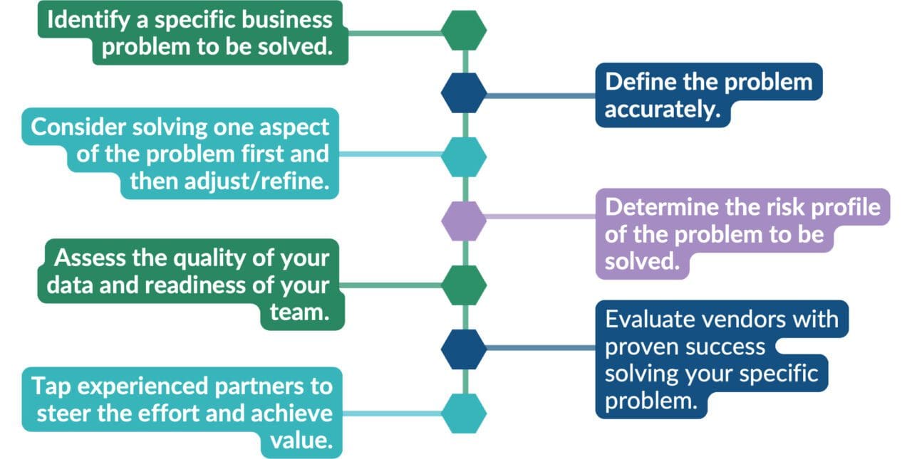 Executive Brief: Activating AI in the Mid-Revenue Cycle: Myth, Reality ...