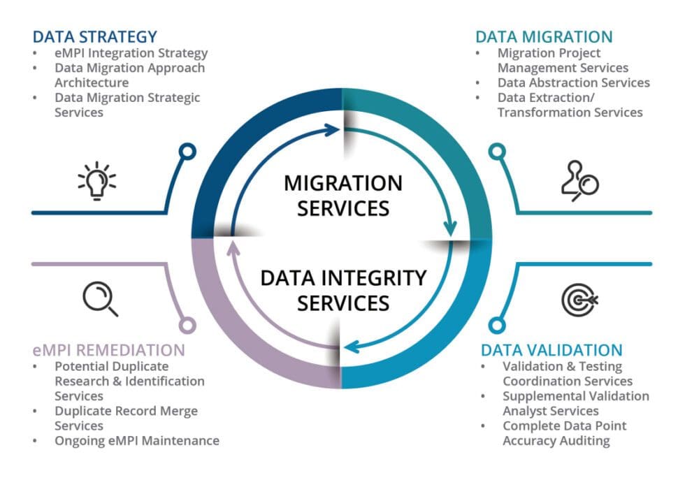 White Paper: The HIM Best Practices Guide to Major EHR Change