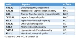 CDI Tips & Friendly Reminders: Encephalopathy