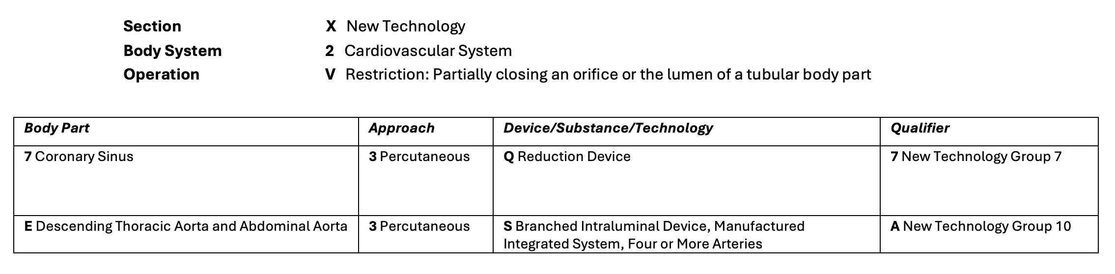 Coding Tips: New Technology - Branched Intraluminal Device